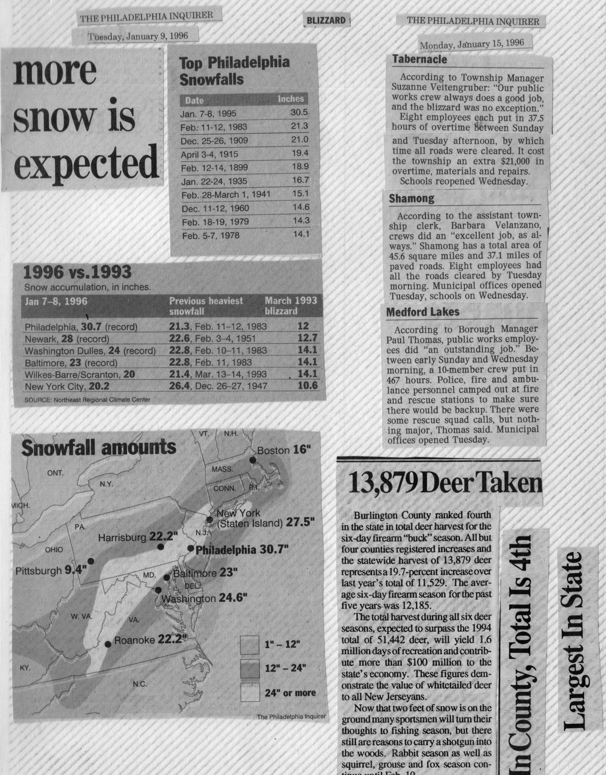 1996 Newspaper Notes – Tabernacle Historical Society