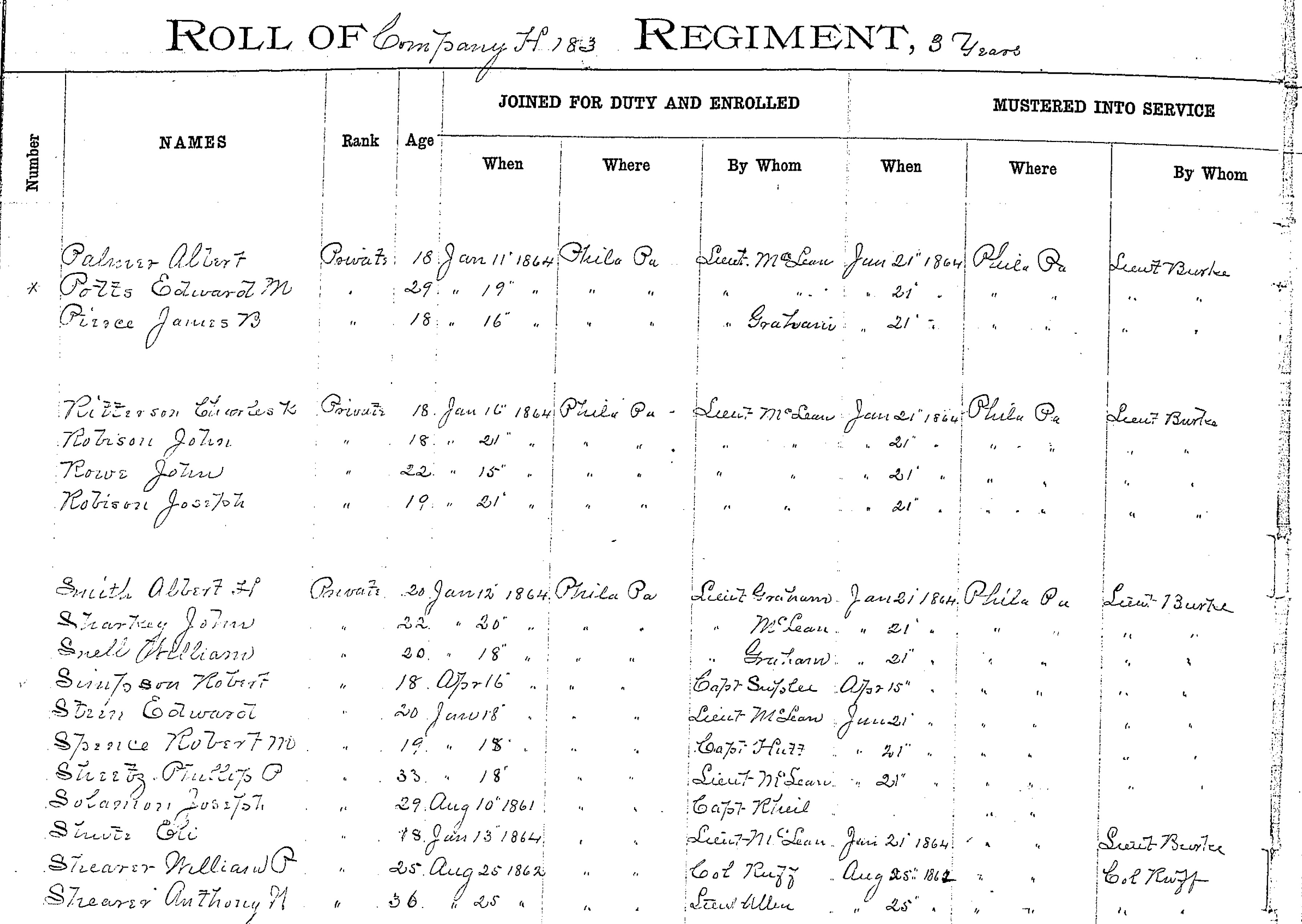 Civil War Veteran Biographies – Tabernacle Historical Society