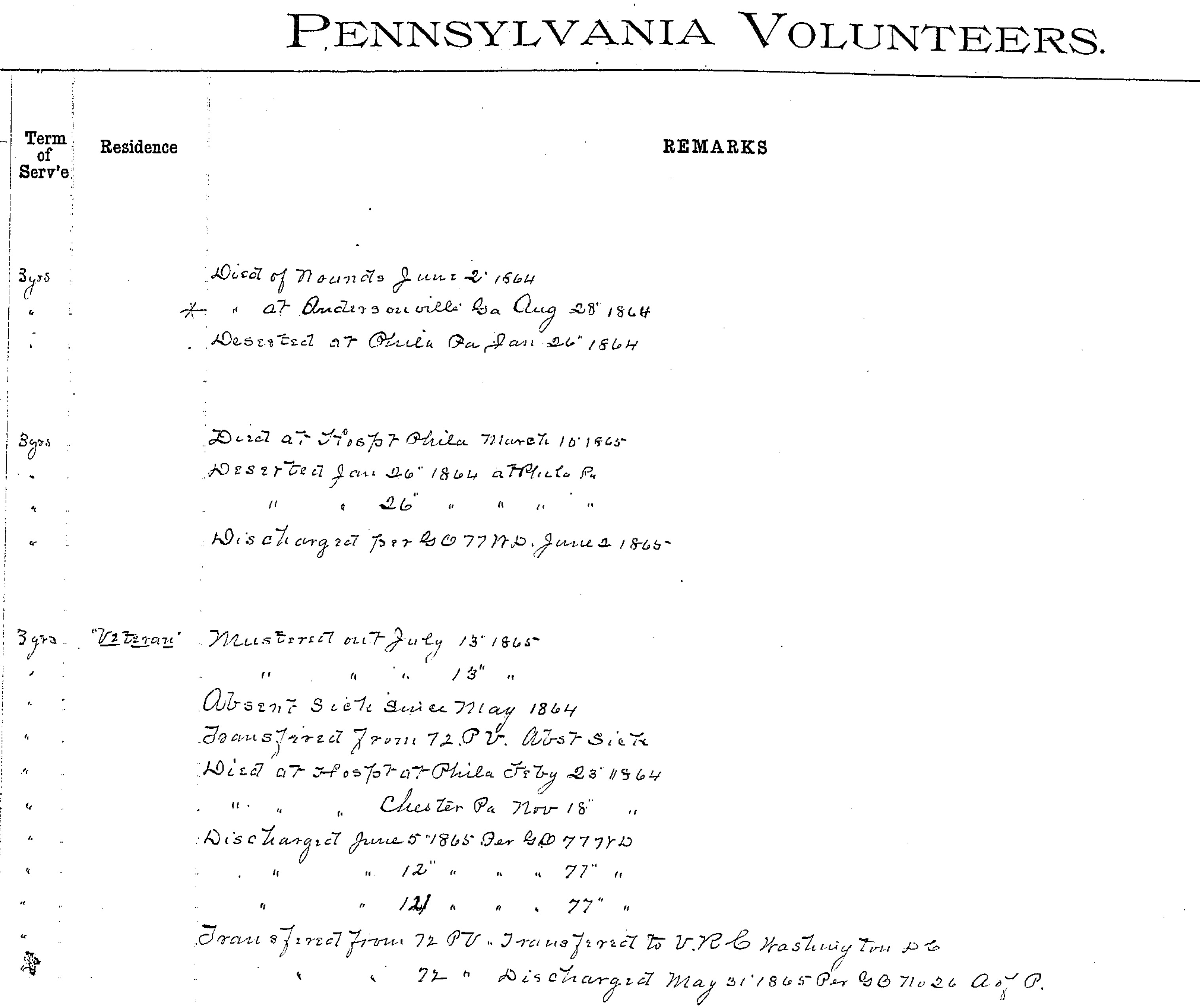 Civil War Veteran Biographies – Tabernacle Historical Society