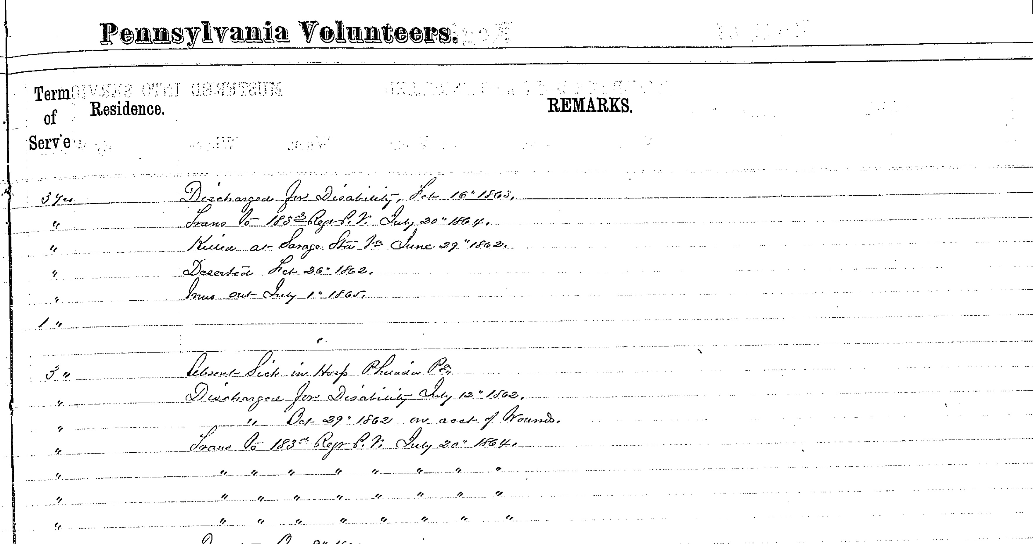 Civil War Veteran Biographies – Tabernacle Historical Society